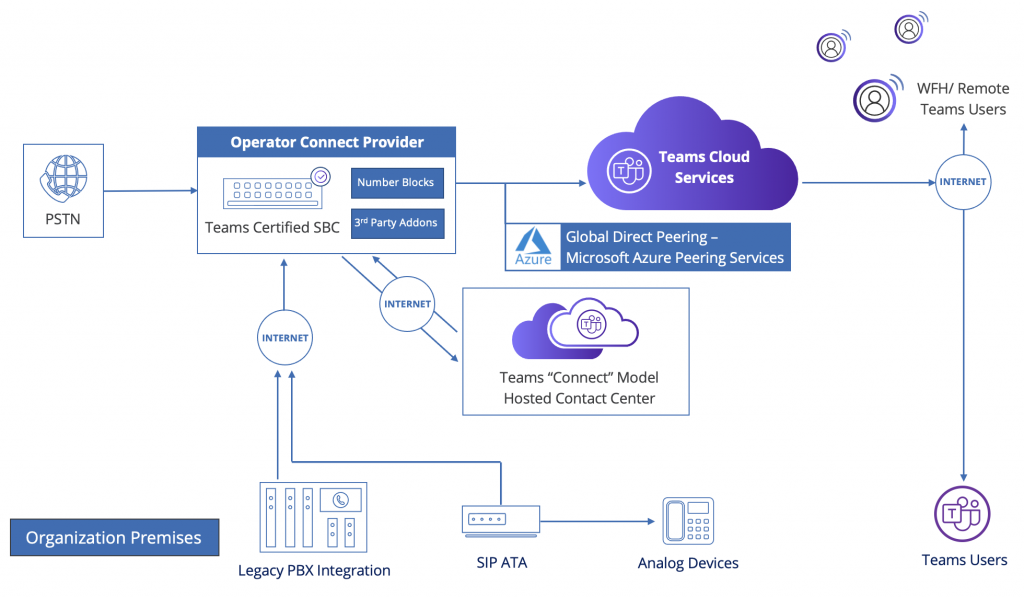 Dialog Operator Connect - Dialog Enterprise