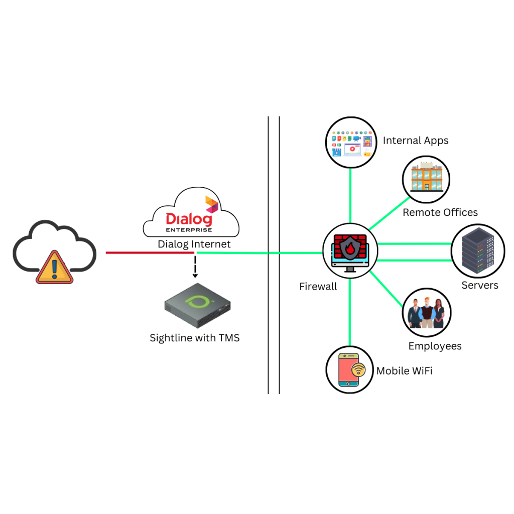 Dialog CleanPipe - Dialog Enterprise
